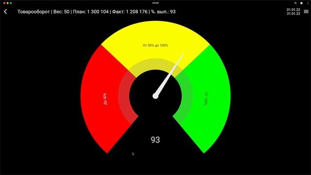 30. Столбчатая диаграмма (СД), Выполнение и По сотрудникам