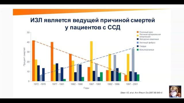 Интерстициальные заболевания легких.mp4