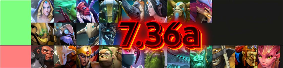 Dota 2 Patch 7.36а Баланс героев, изменение работы "Force Staff" , исправление ошибок и багов