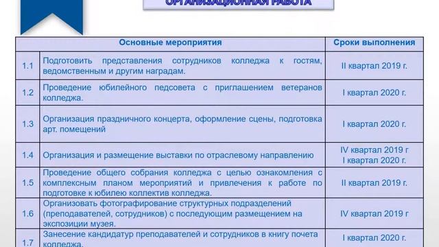 Подготовка к  Колледжа празднованию 100 летия