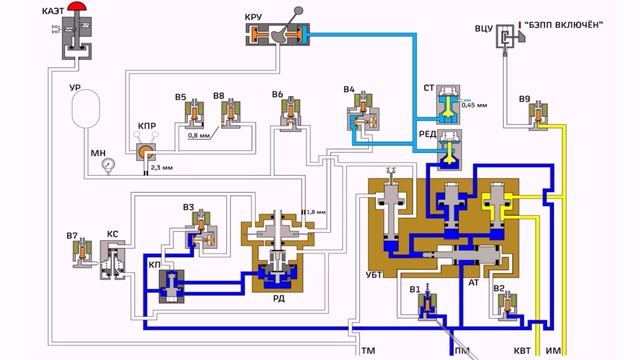 1 положение ключа ВЦУ