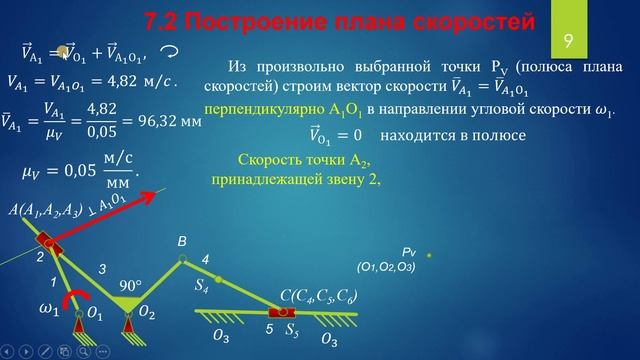 7.1, 7.2 - 1 часть. Построение плана скоростей кулисного механизма.wmv