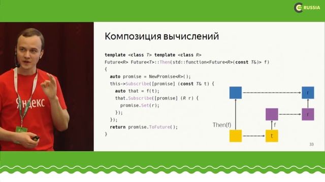 C Russia 2018_ Иван Пузыревский, Асинхронность в программировании