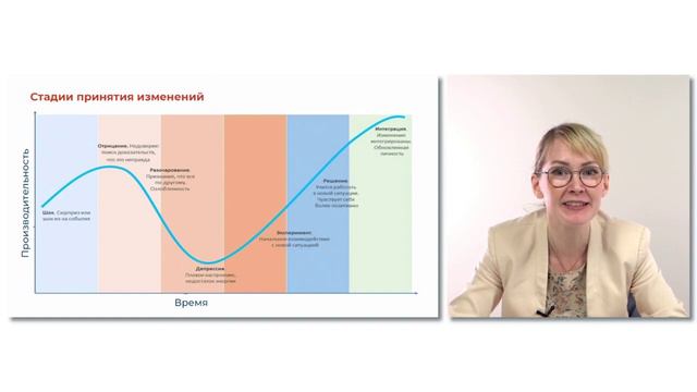 Обучение в условиях изменений