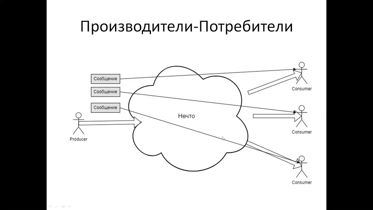 ТРСИС Лекция 13 Часть 1.Концепции EDA
