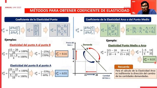 UNI Anual 2021 | Semana 15 Economía Sesión 01