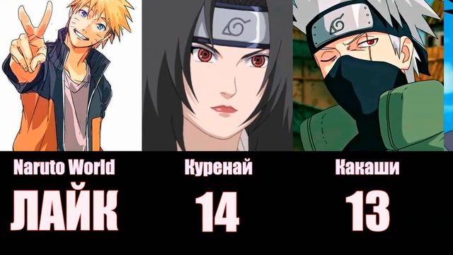 Топ 30 Самых недооцененных персонажей Наруто