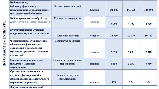 Бюджет на 2023-2025г.г. (по  решению Совета депутатов от 22.12.2022 г. № 78)