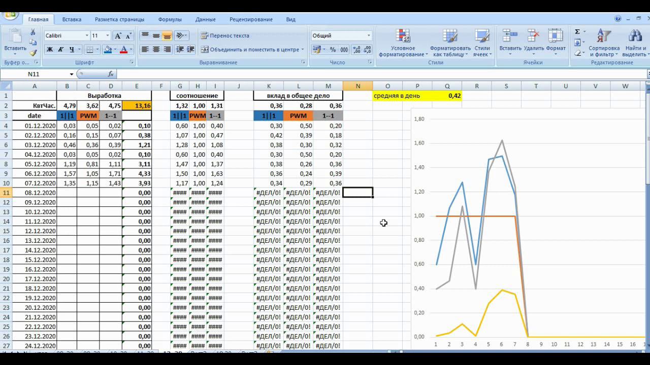 Небольшое дополнение к итогам за ноябрь