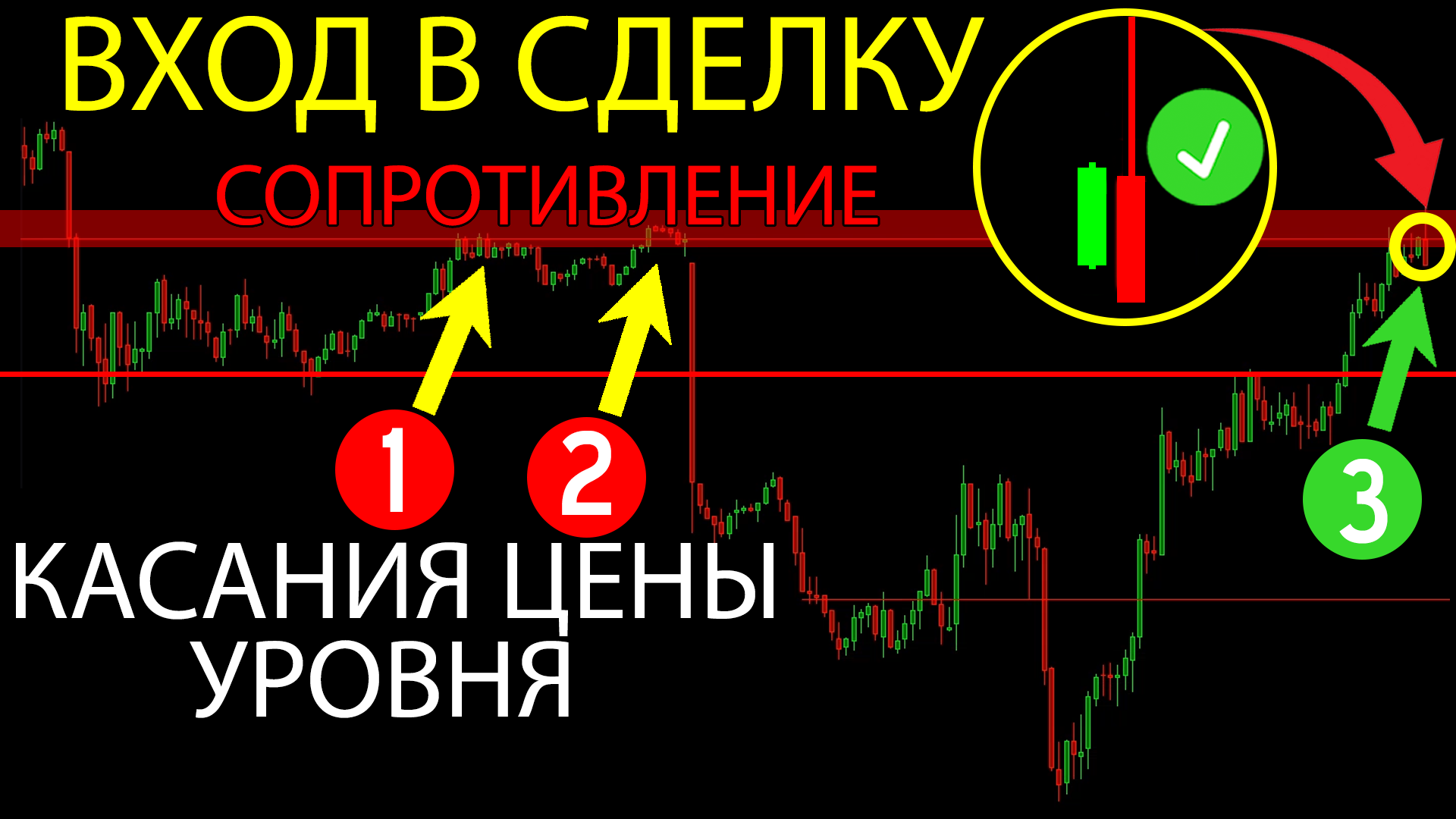 Торговля Фьючерсами На Московской Бирже! Обучение СКАЛЬПИНГУ и Интрадей По Стакану! [ЖИВАЯ ТОРГОВЛЯ]