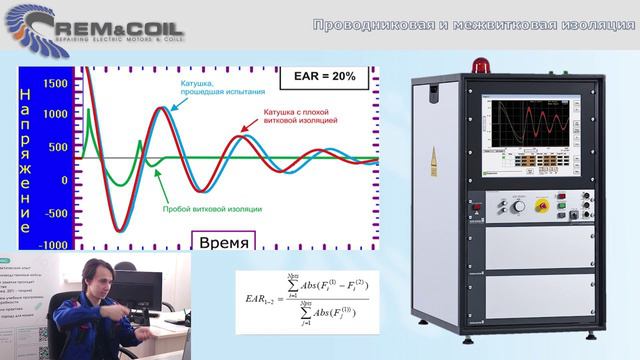 Испытания катушек обмотки статора