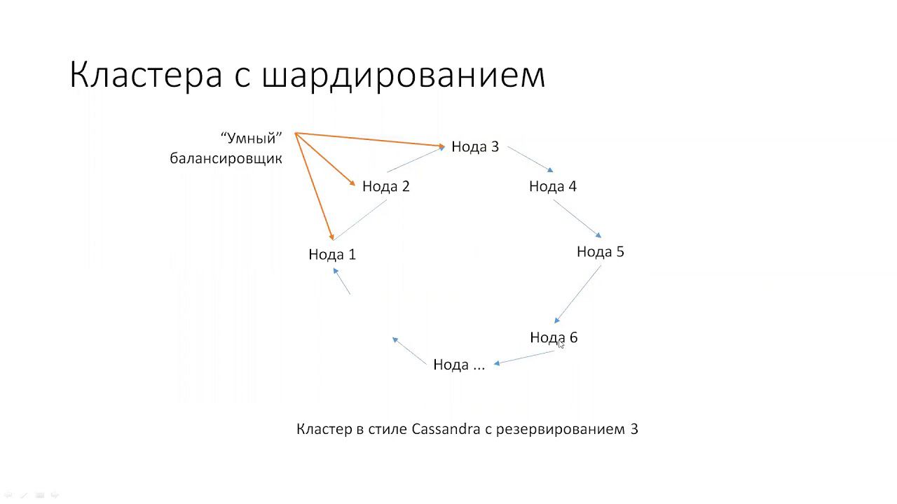 ТРСИС Лекция 12.Архитектура High Availability систем