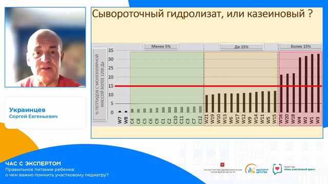 20.05.23. Час с экспертом: Правильное питание ребенка, о чем важно помнить участковому педиатру