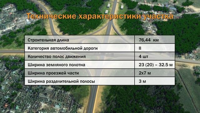 Пусковой комплекс №5  (ЦКАД)