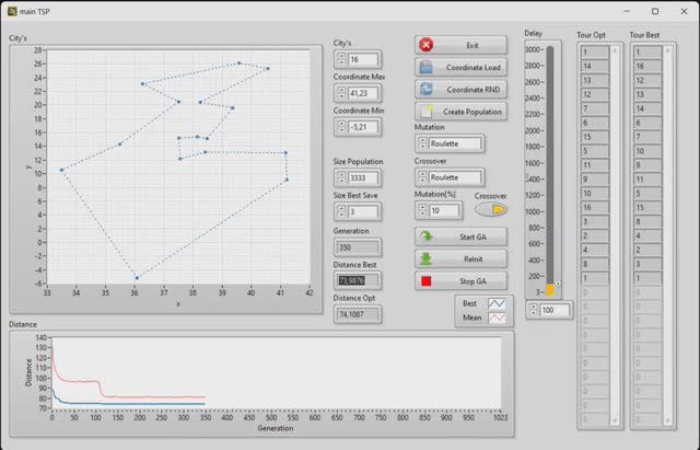 Задача коммивояжёра (16 городов)