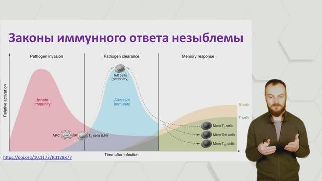 Вакцины: типы, способы получения, механизмы действия, преимущества и недостатки