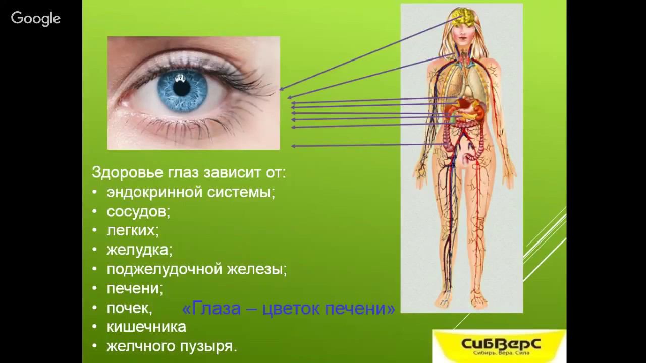 Корректоры биополя для здоровья глаз