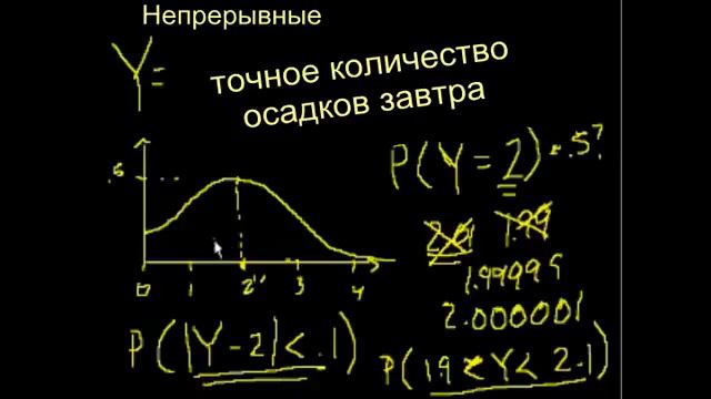 16 плотность распределения вероятностей