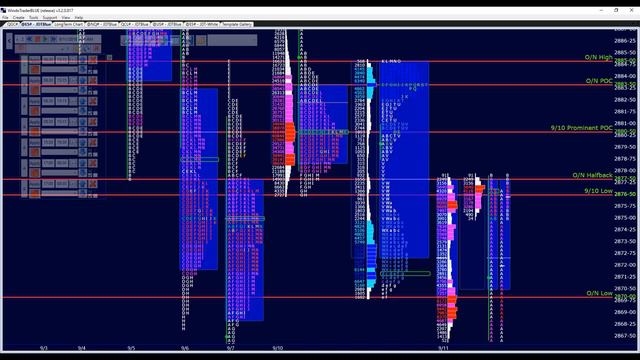 10 - Short Covering Trend Day Following a Gap