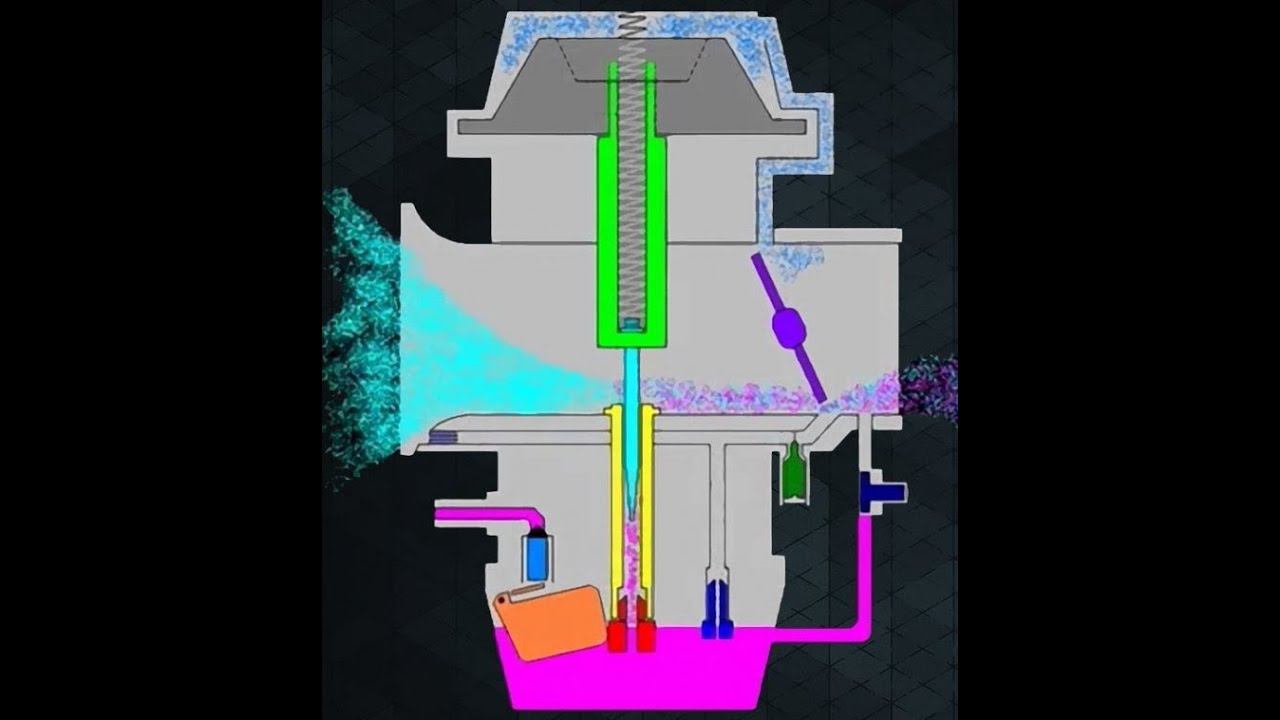 чистка и механика работы карбюратора на stels 500gt