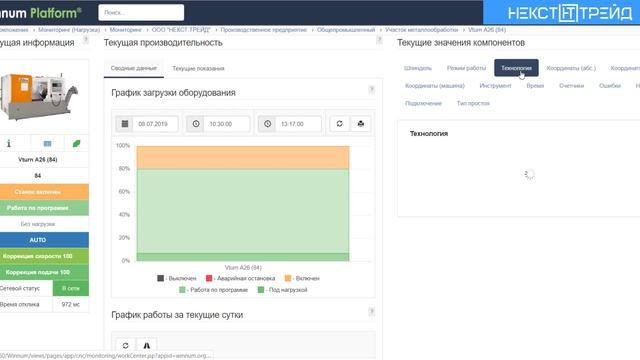 Технология компании Некст Трейд