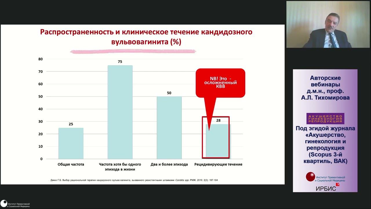 Д.м.н., проф. А.Л. Тихомиров. Проблемные вопросы и рациональное лечение кандидозного вульвовагинита
