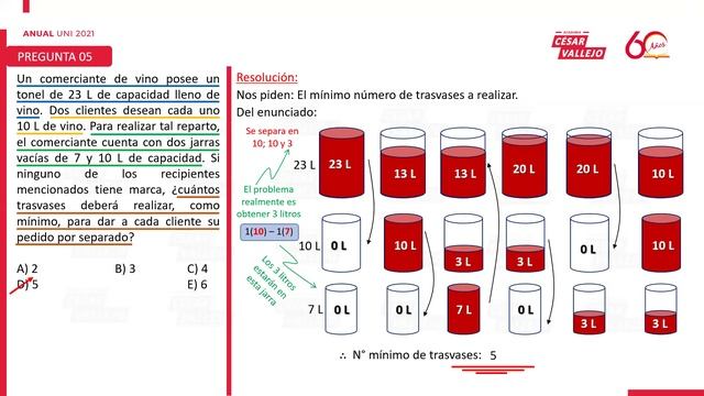 UNI Anual 2021 | Semana 03 Raz. Matemático Sesión 02