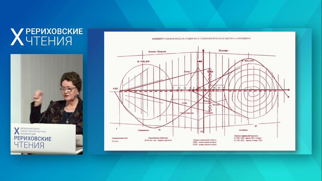 8. Л.П. КУКСА «ЖИВАЯ ЭТИКА И ЕЁ РОЛЬ В ТРАНСФОРМАЦИИ СОЦИАЛЬНЫХ ПРОЦЕССОВ НОВЕЙШЕГО ВРЕМЕНИ»