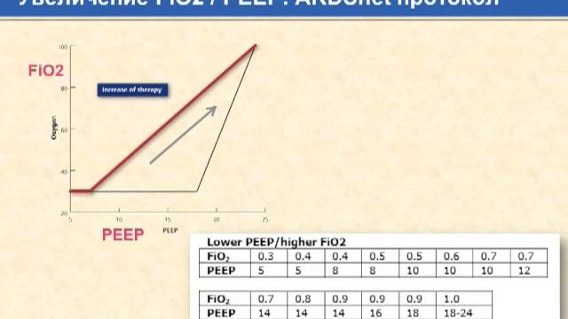 Новые технологии интеллектуальной ИВЛ (2 МСН) Сатишур О.Е.