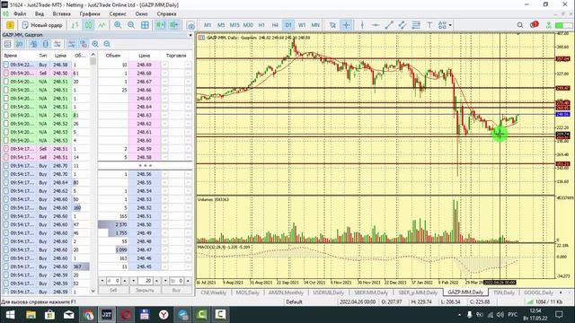 Акции Газпром торговые уровни май 2022
