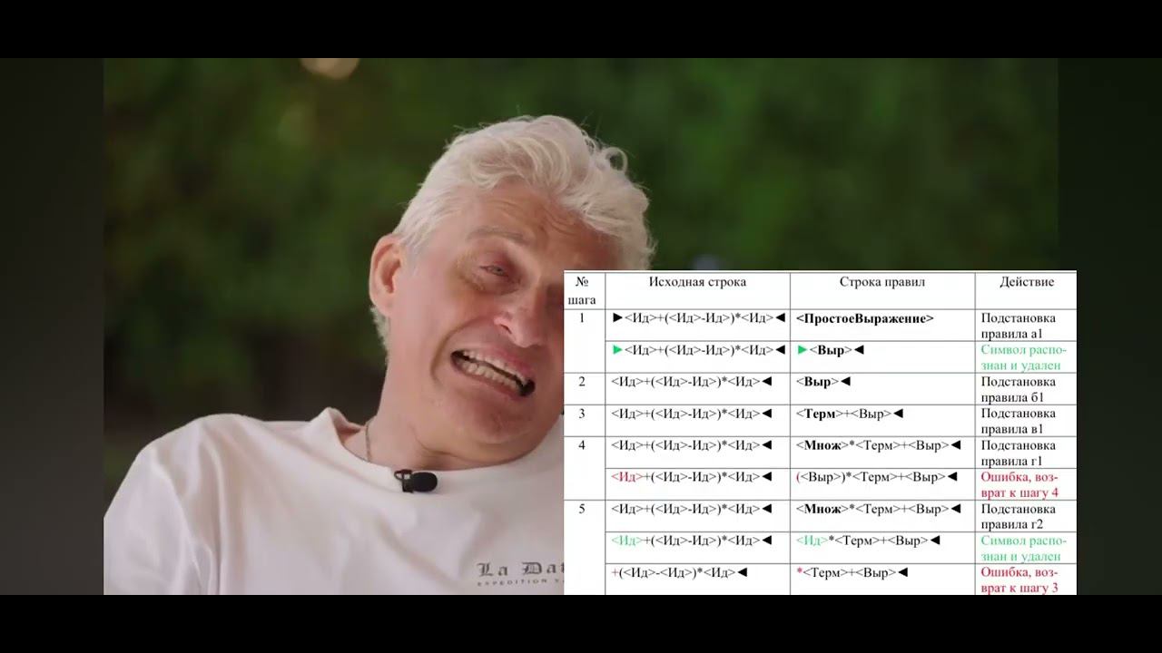 Тинькофф поясняет за разборы грамматик.