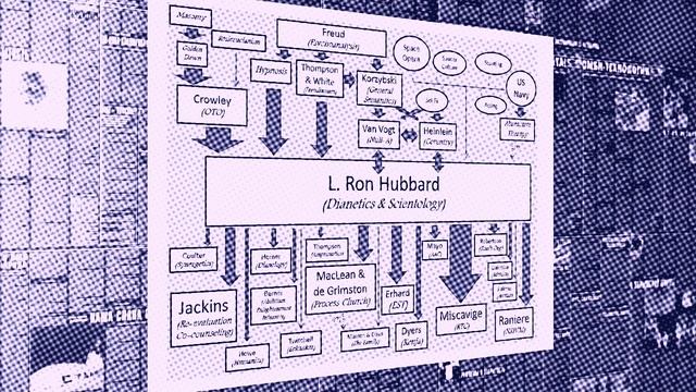 Синергетика и саентология (откуда и куда)