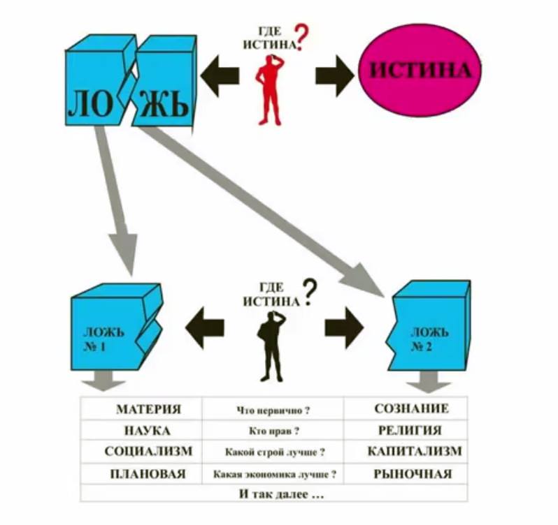 Допълнената обективна реалност. Грипа  "Испанка".