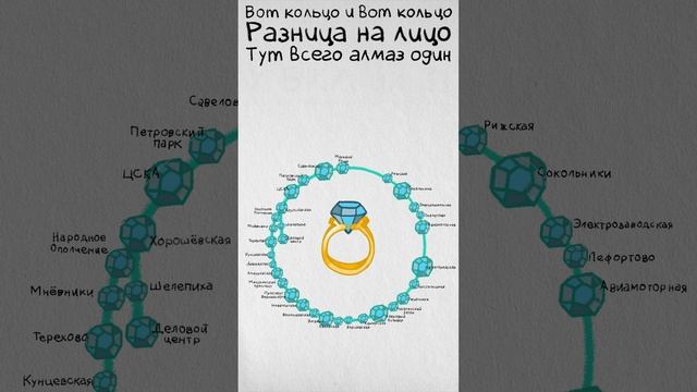 БКЛ - Большая кольцевая линия
