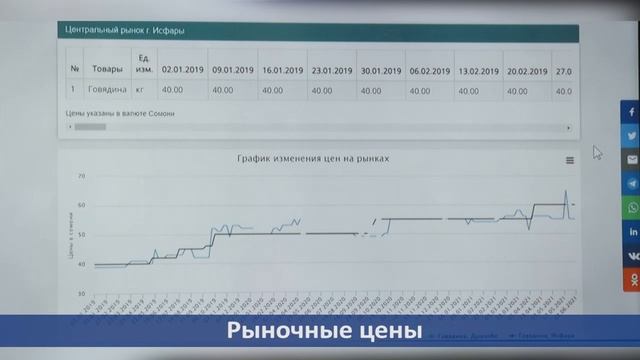 11 выпуск Рыночные цены