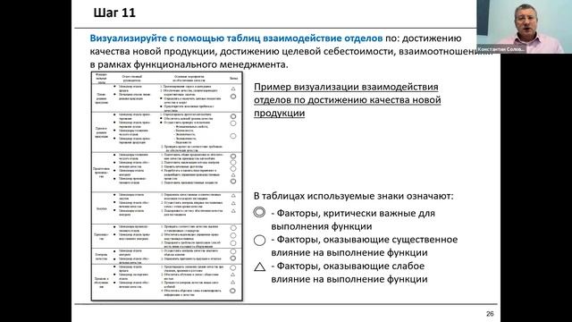 Внедрение раздела системы ВУ .