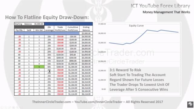 (1.14) Манименеджмент
