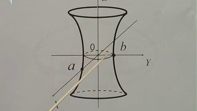 Высшая математика часть 1 (лекция 9)