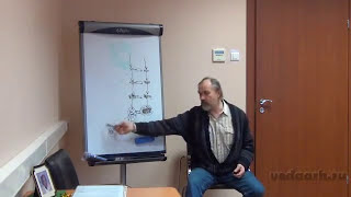 Балута С.А. Часть 1.1. "Ведическая архитектура" (синтез Васту, Фэн-Шуй, древнерусского Зодчества).