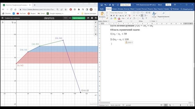 Практика 1. Графоаналитический метод для решения ЗЦЛП