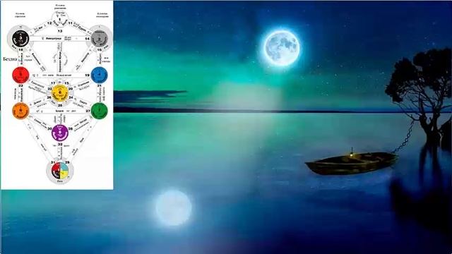 Даат аллегорическая