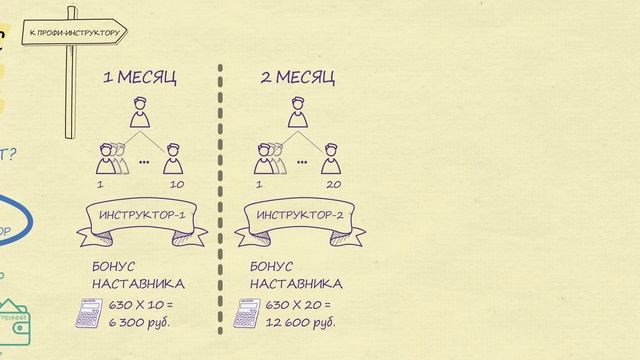 Стартовый бонус