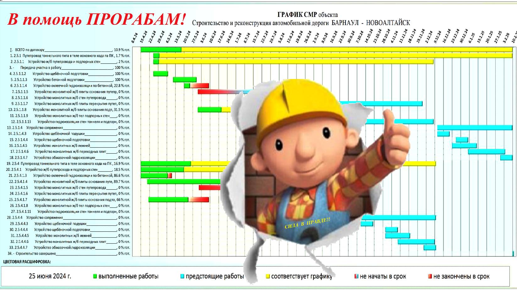 Секреты интеграции Графика СМР в журнал КС-6а