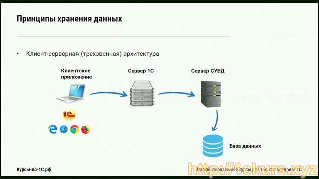 1_02.Используемый вариант работы