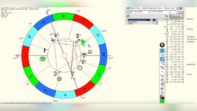 Умер Жириновский. Разбор астролога. Пример как работают дирекции смерти в Натальной карте