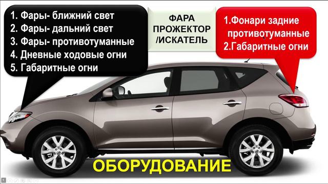 Движение в жилых зонах. Приоритет маршрутных ТС. Пользование внешними световыми приборами и звуком