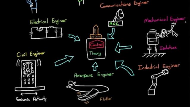 CCT 01 Why Learn Control Theory