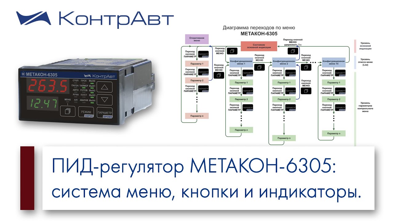 5. Многофункциональный ПИД-регулятор МЕТАКОН-6305_ Система меню, кнопки и индикаторы.