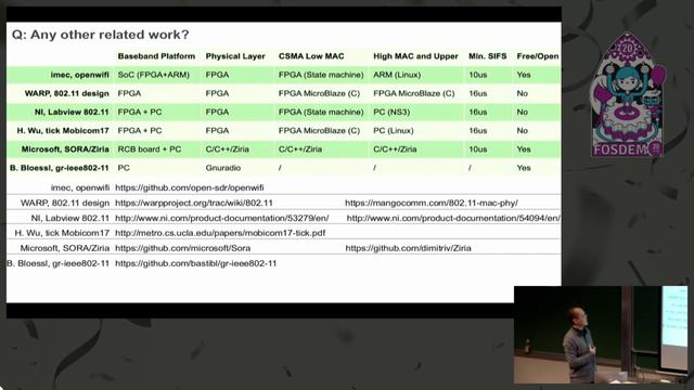 Проект чипа Wi-Fi и драйвер Linux openwifi Opensource