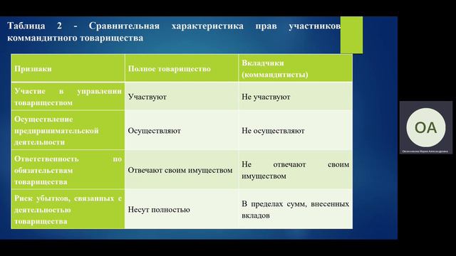 Тема 4 Финансовый учет и отчетность при различных организационно-правовых формах предпринимательской